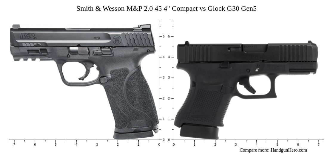 Smith & Wesson M&P 2.0 45 4" Compact vs Glock G30 Gen5 size comparison | Handgun Hero