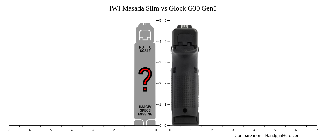 IWI Masada Slim vs Glock G30 Gen5 size comparison | Handgun Hero