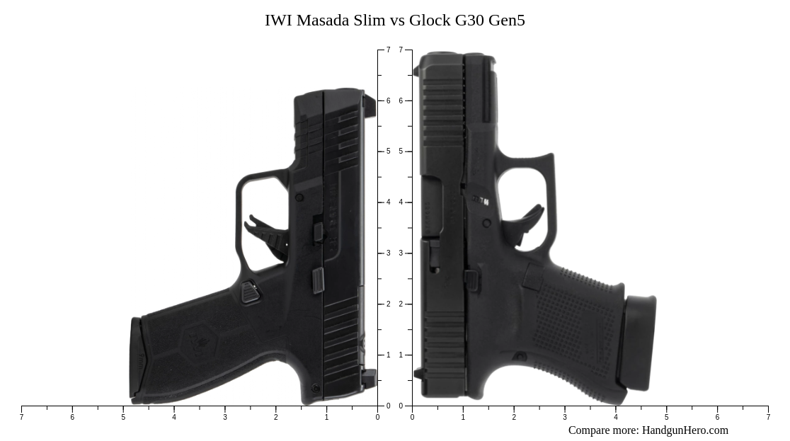 IWI Masada Slim vs Glock G30 Gen5 size comparison | Handgun Hero