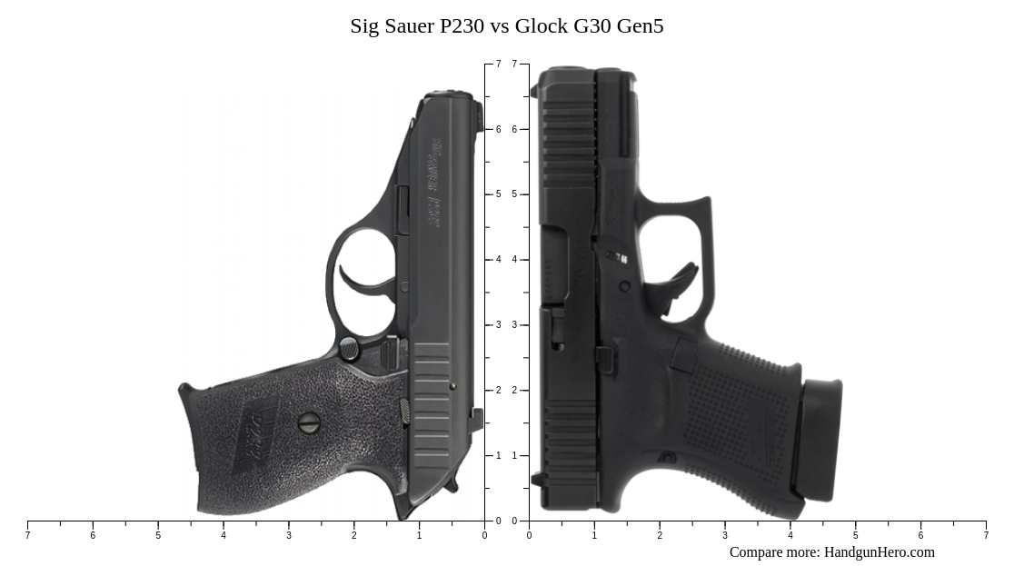 Sig Sauer P230 vs Glock G30 Gen5 size comparison | Handgun Hero
