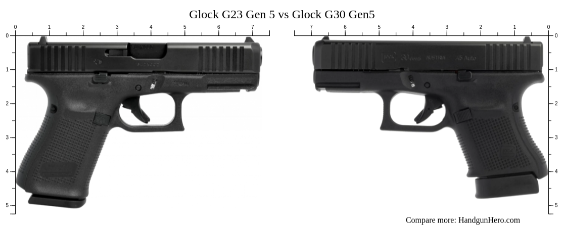Glock G23 Gen 5 vs Glock G30 Gen5 size comparison | Handgun Hero