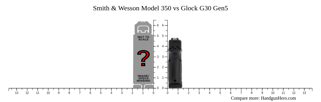 Smith & Wesson Model 350 vs Glock G30 Gen5 size comparison | Handgun Hero