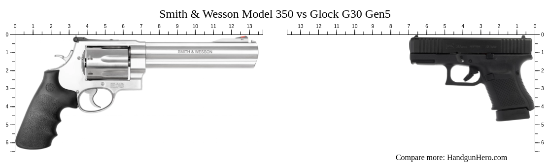 Smith & Wesson Model 350 vs Glock G30 Gen5 size comparison | Handgun Hero