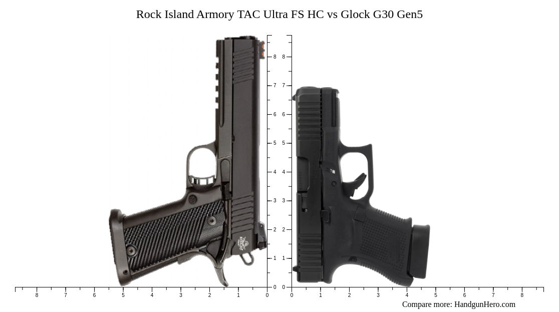Rock Island Armory TAC Ultra FS HC vs Glock G30 Gen5 size comparison ...
