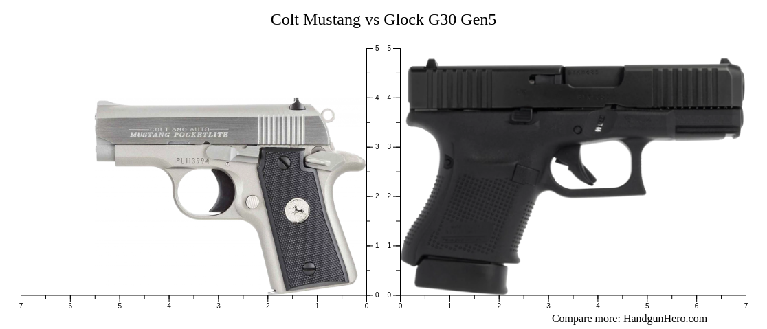 Colt Mustang vs Glock G30 Gen5 size comparison | Handgun Hero