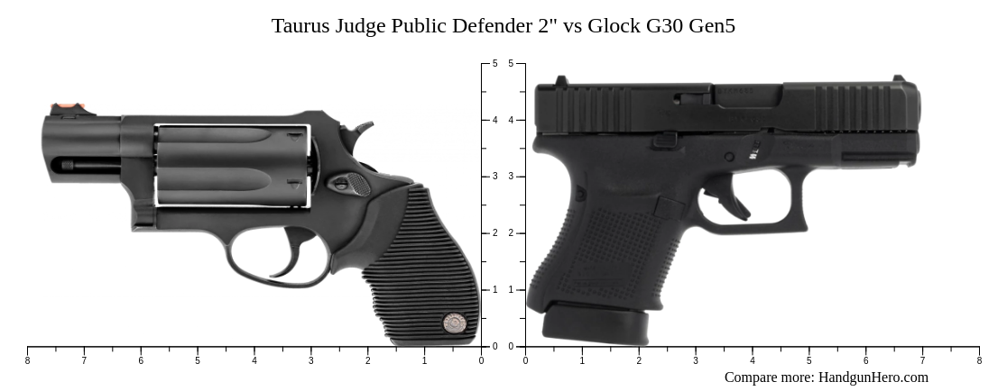 Taurus Judge Public Defender 2" vs Glock G30 Gen5 size comparison ...