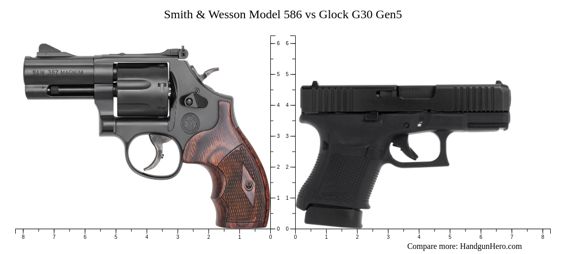 Smith & Wesson Model 586 vs Glock G30 Gen5 size comparison | Handgun Hero