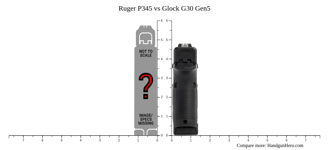 Ruger P345 vs Glock G30 Gen5 size comparison | Handgun Hero