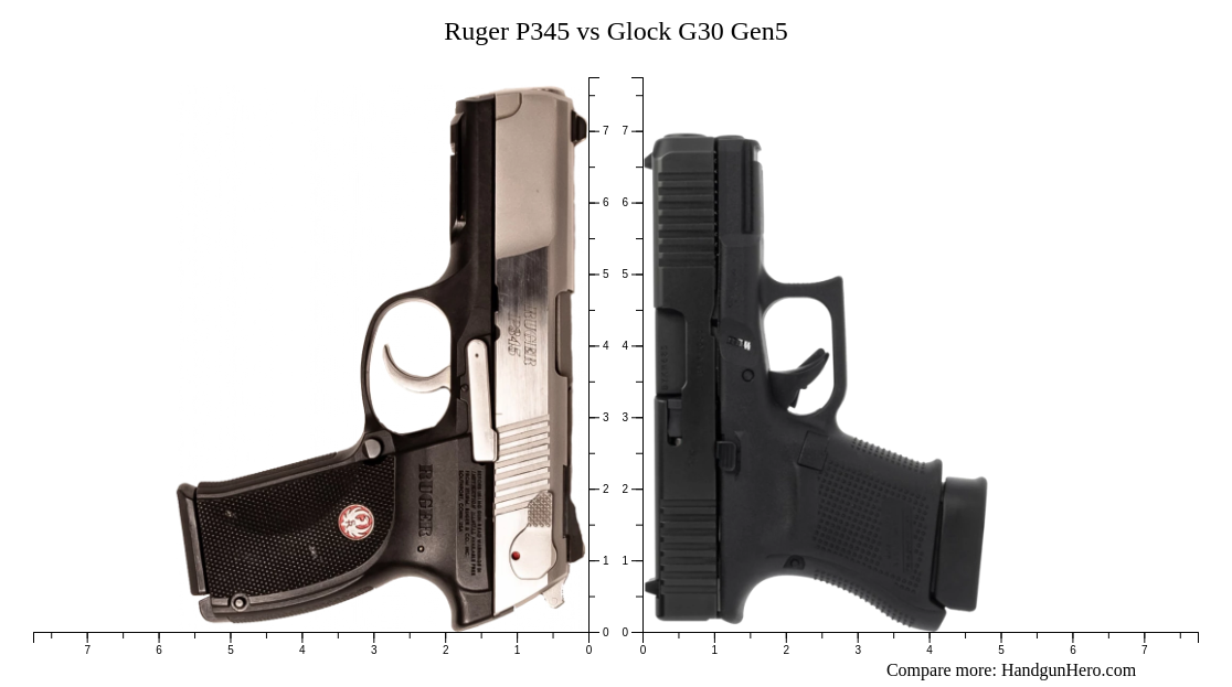Ruger P345 vs Glock G30 Gen5 size comparison | Handgun Hero