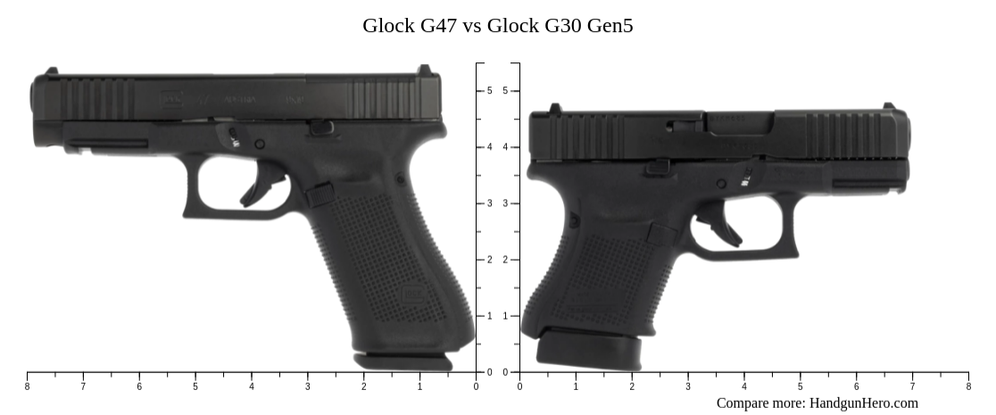 Glock G47 vs Glock G30 Gen5 size comparison | Handgun Hero