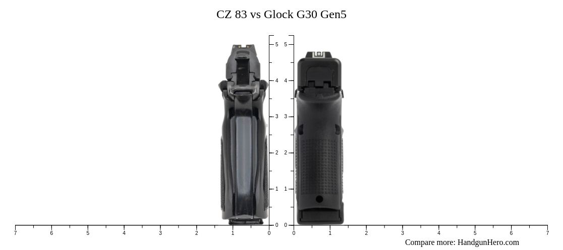 CZ 83 vs Glock G30 Gen5 size comparison | Handgun Hero