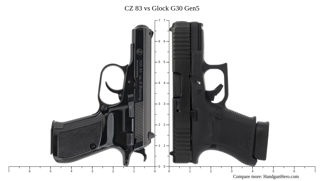CZ 83 vs Glock G30 Gen5 size comparison | Handgun Hero