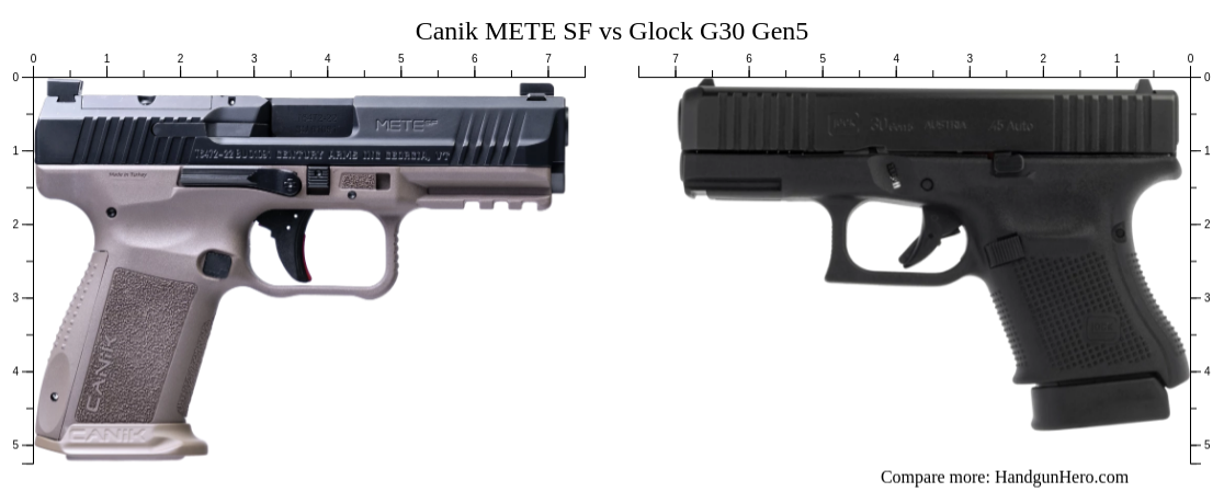 Canik METE SF vs Glock G30 Gen5 size comparison | Handgun Hero