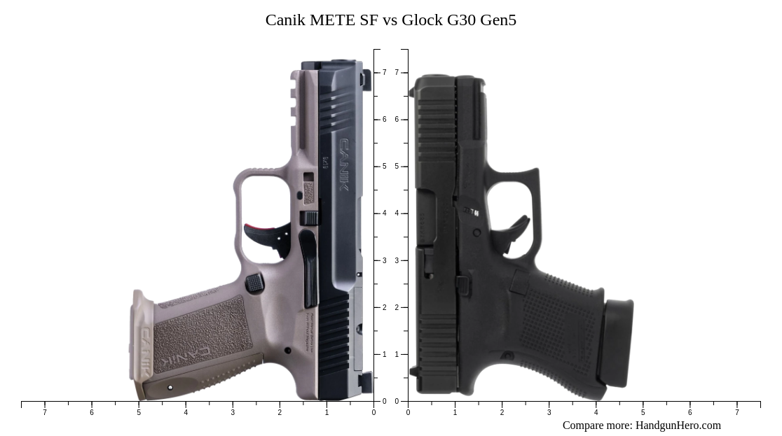 Canik METE SF vs Glock G30 Gen5 size comparison | Handgun Hero