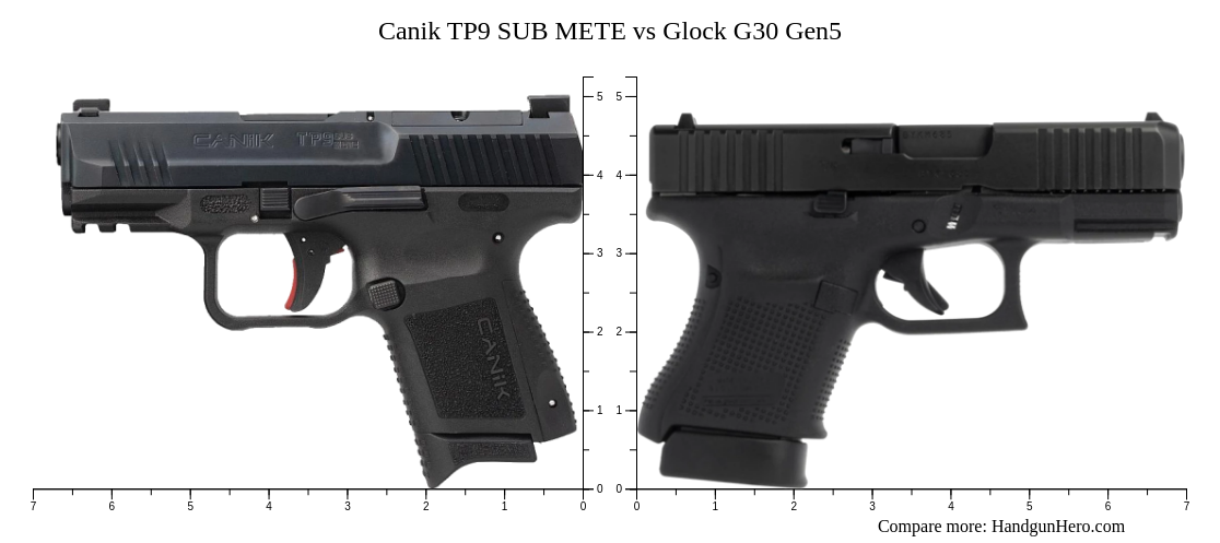 Canik TP9 SUB METE vs Glock G30 Gen5 size comparison | Handgun Hero