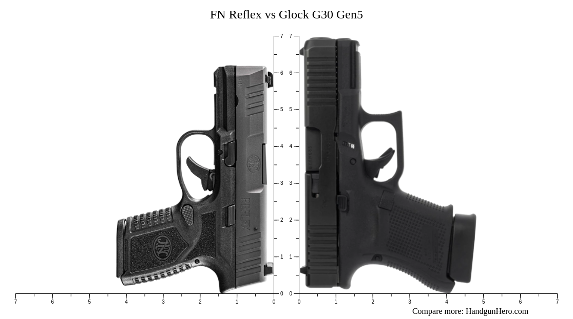 FN Reflex vs Glock G30 Gen5 size comparison | Handgun Hero