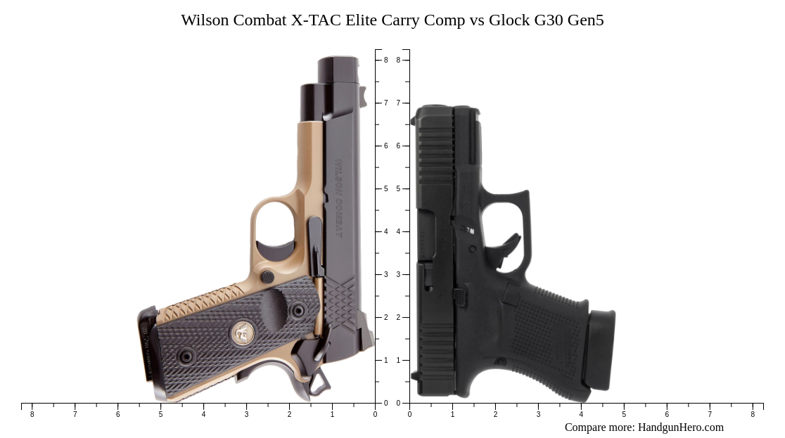 Wilson Combat X-TAC Elite Carry Comp vs Glock G30 Gen5 size comparison | Handgun Hero