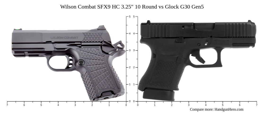 Wilson Combat SFX9 HC 3.25" 10 Round vs Glock G30 Gen5 size comparison | Handgun Hero
