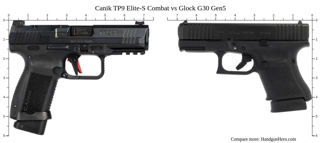 Canik TP9 Elite-S Combat vs Glock G30 Gen5 size comparison | Handgun Hero