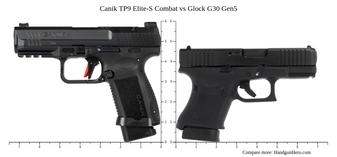 Canik TP9 Elite-S Combat vs Glock G30 Gen5 size comparison | Handgun Hero