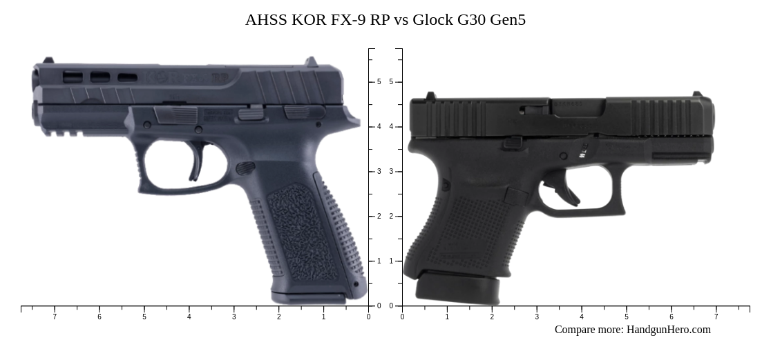 AHSS KOR FX-9 RP vs Glock G30 Gen5 size comparison | Handgun Hero