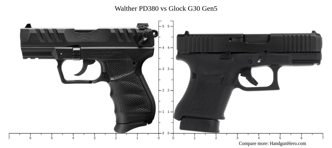 Walther PD380 vs Glock G30 Gen5 size comparison | Handgun Hero