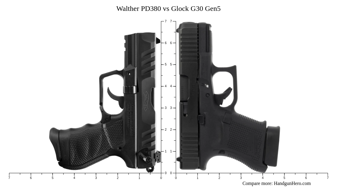 Walther PD380 vs Glock G30 Gen5 size comparison | Handgun Hero
