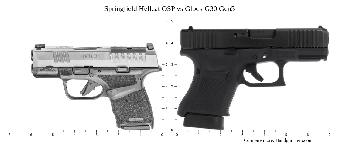 Springfield Hellcat OSP vs Glock G30 Gen5 size comparison | Handgun Hero