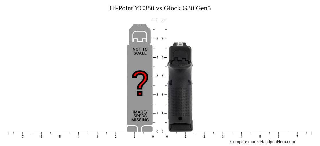 Hi-Point YC380 vs Glock G30 Gen5 size comparison | Handgun Hero