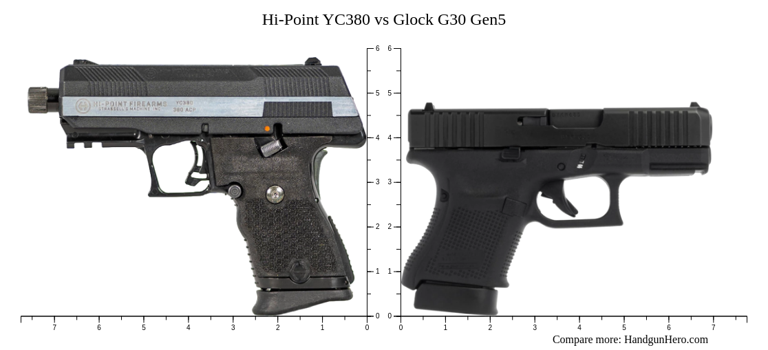 Hi-Point YC380 vs Glock G30 Gen5 size comparison | Handgun Hero