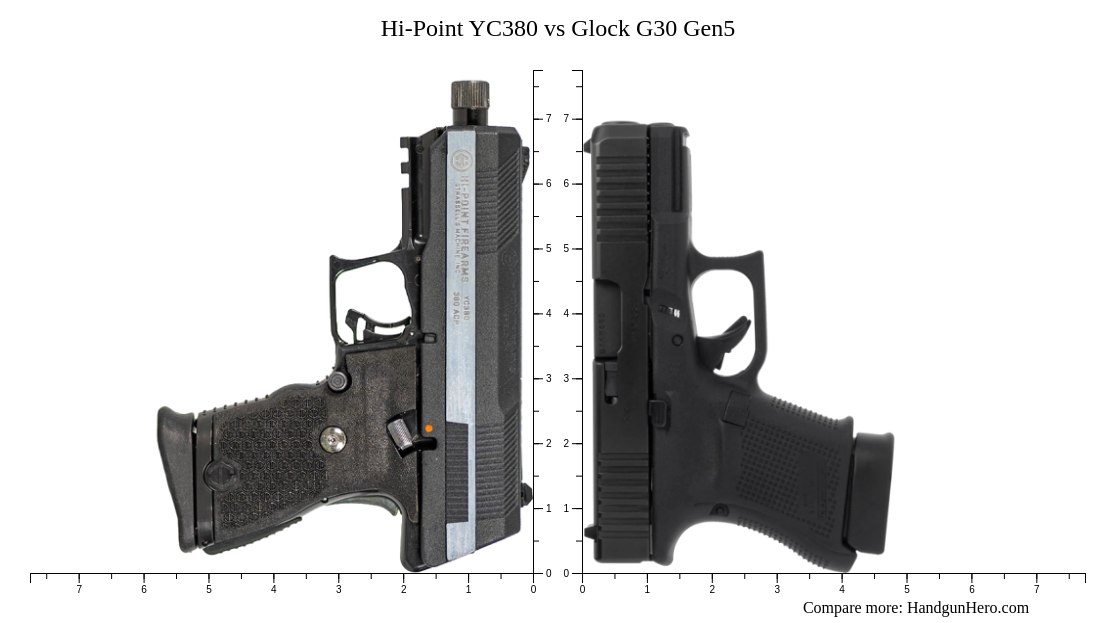 Hi-Point YC380 vs Glock G30 Gen5 size comparison | Handgun Hero