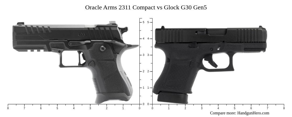 Oracle Arms 2311 Compact vs Glock G30 Gen5 size comparison | Handgun Hero