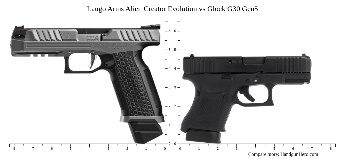 Laugo Arms Alien Creator Evolution vs Glock G30 Gen5 size comparison ...