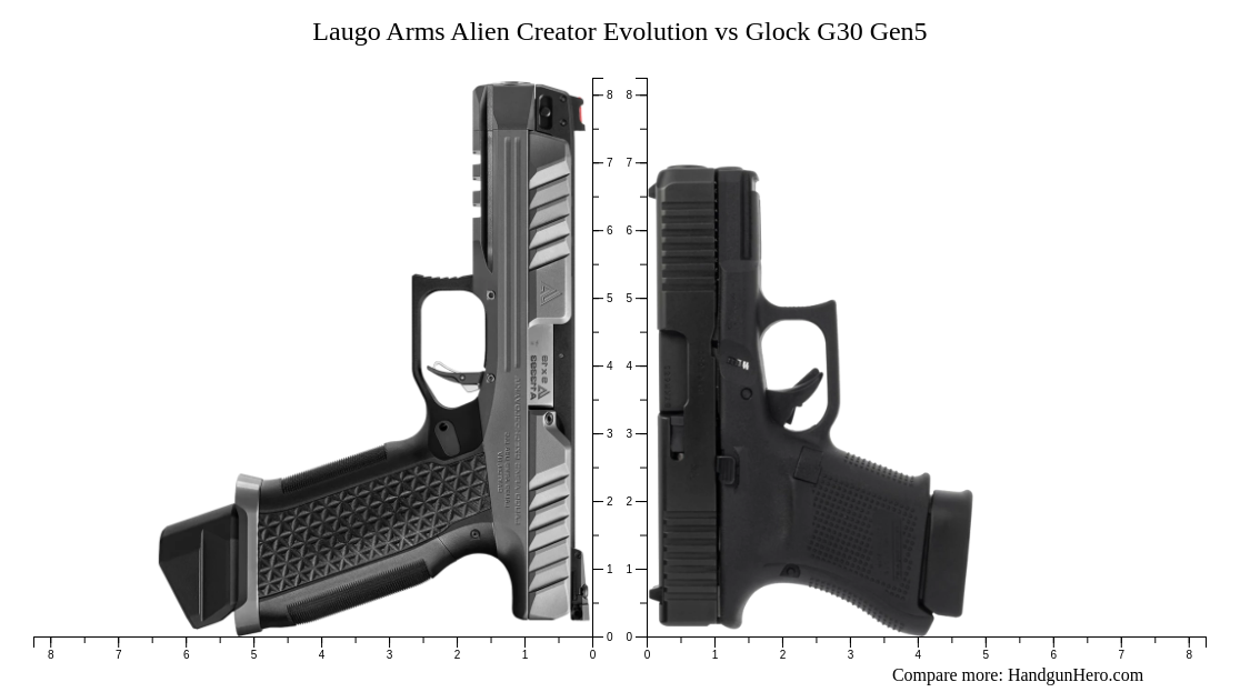 Laugo Arms Alien Creator Evolution vs Glock G30 Gen5 size comparison ...