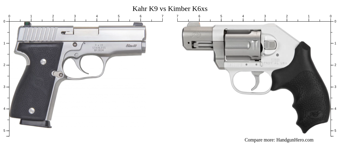Kahr K9 vs Kimber K6xs size comparison | Handgun Hero