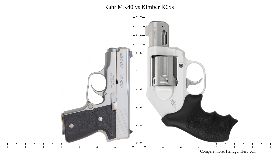 Kahr MK40 vs Kimber K6xs size comparison | Handgun Hero