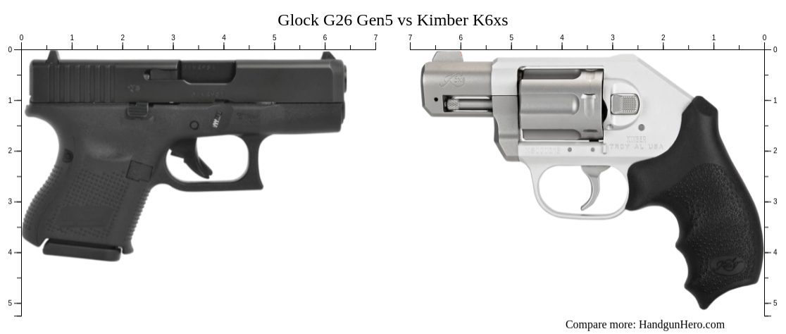 Glock G26 Gen5 vs Kimber K6xs size comparison | Handgun Hero