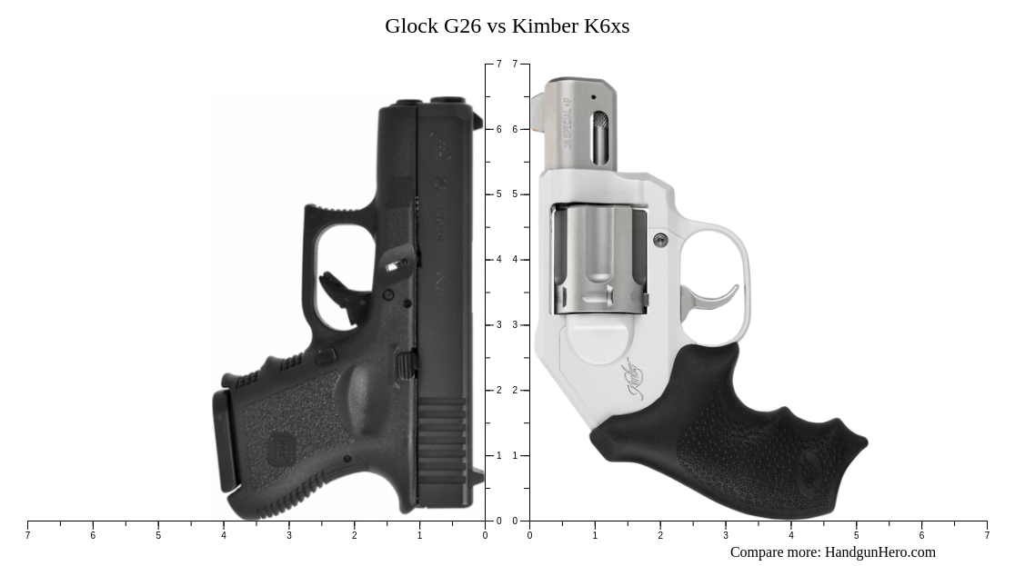 Glock G26 vs Kimber K6xs size comparison | Handgun Hero