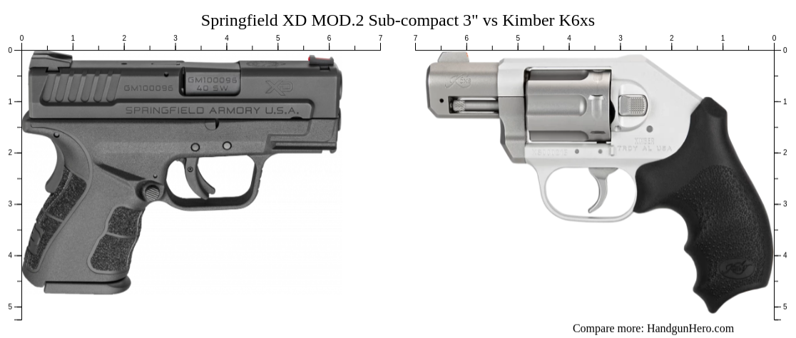 Springfield XD MOD.2 Sub-compact 3" vs Kimber K6xs size comparison ...