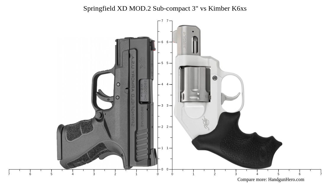 Springfield XD MOD.2 Sub-compact 3" vs Kimber K6xs size comparison ...