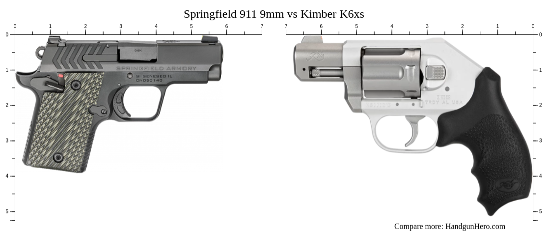 Springfield 911 9mm vs Kimber K6xs size comparison | Handgun Hero
