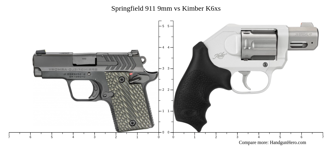 Springfield 911 9mm vs Kimber K6xs size comparison | Handgun Hero