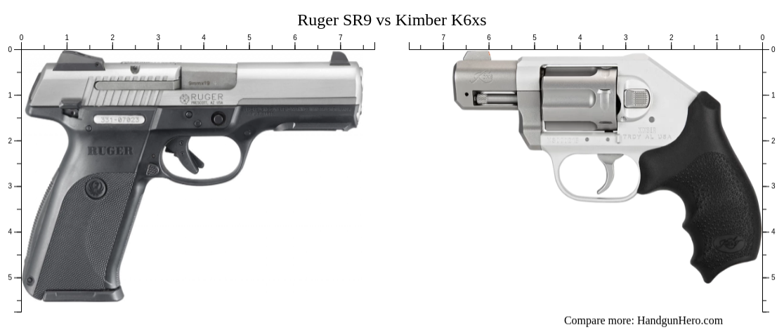 Ruger SR9 vs Kimber K6xs size comparison | Handgun Hero
