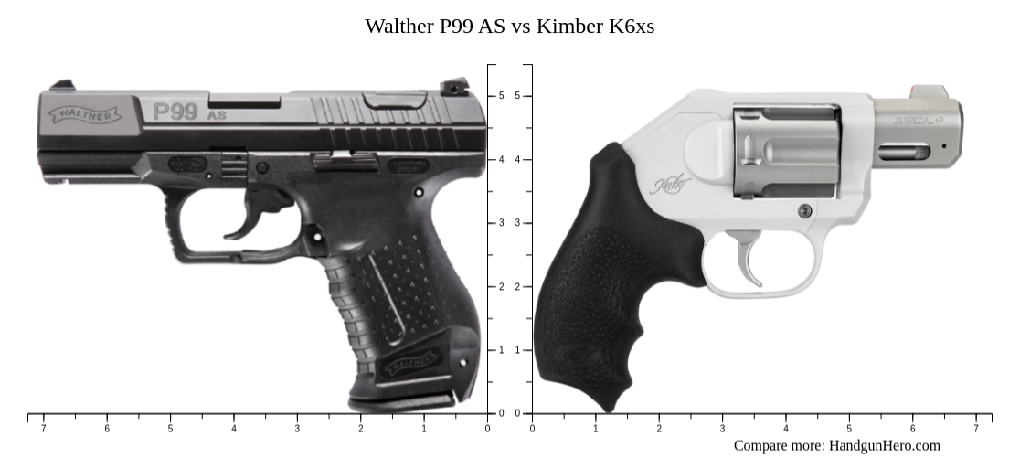 Walther P99 AS vs Kimber K6xs size comparison | Handgun Hero