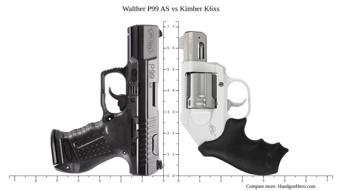 Walther P99 AS vs Kimber K6xs size comparison | Handgun Hero