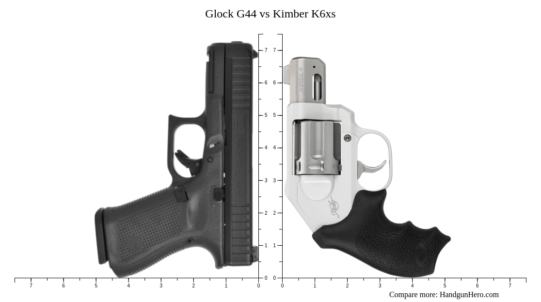 Glock G44 vs Kimber K6xs size comparison | Handgun Hero