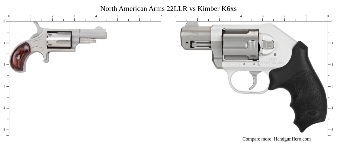 North American Arms 22LLR vs Kimber K6xs size comparison | Handgun Hero