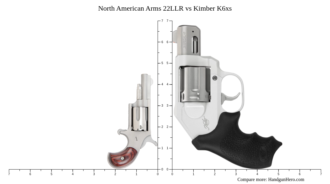 North American Arms 22LLR vs Kimber K6xs size comparison | Handgun Hero