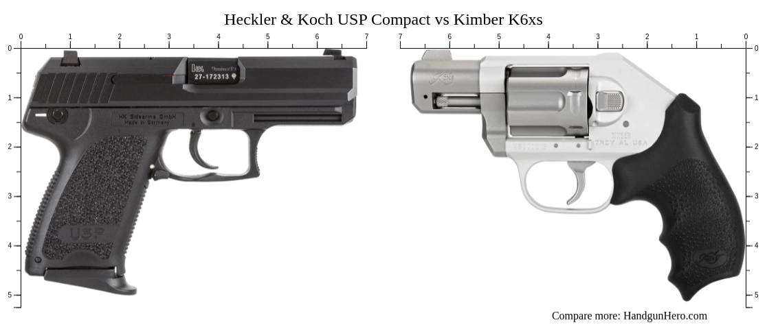 Heckler & Koch USP Compact vs Kimber K6xs size comparison | Handgun Hero