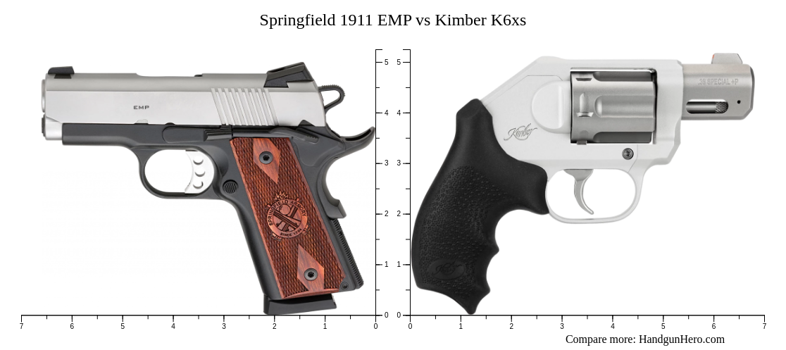 Springfield 1911 EMP vs Kimber K6xs size comparison | Handgun Hero